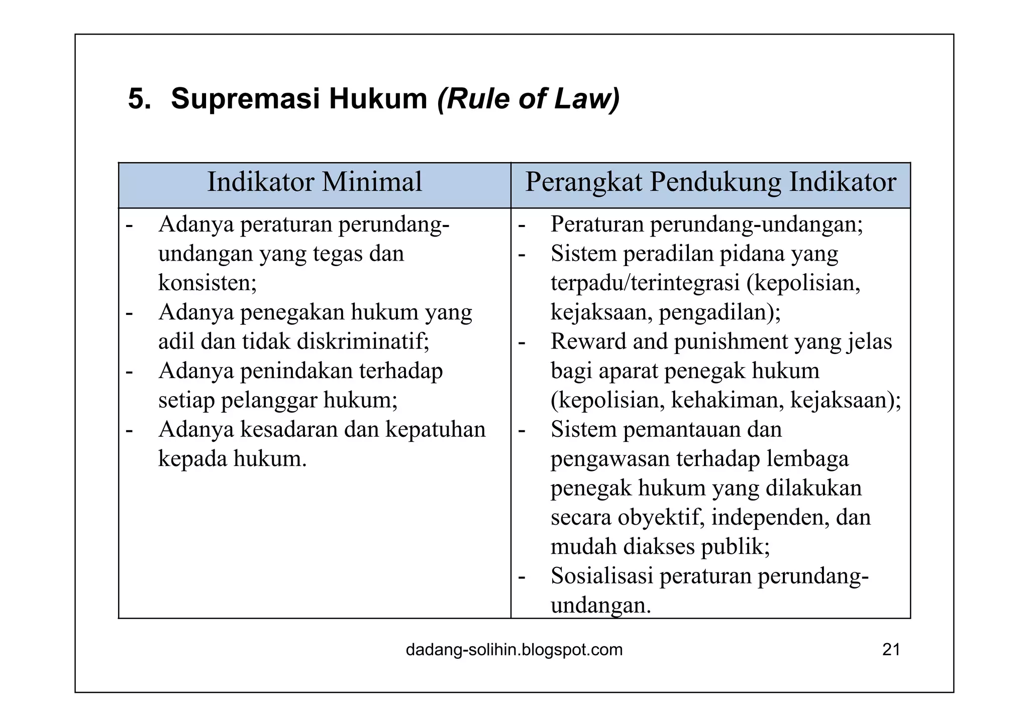 Penerapan Good Governance dalam Pemberdayaan Komite Sekolah | PPT
