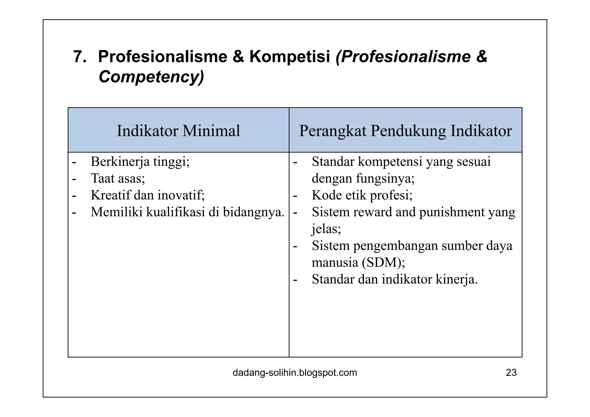 Penerapan Good Governance dalam Pemberdayaan Komite Sekolah | PPT