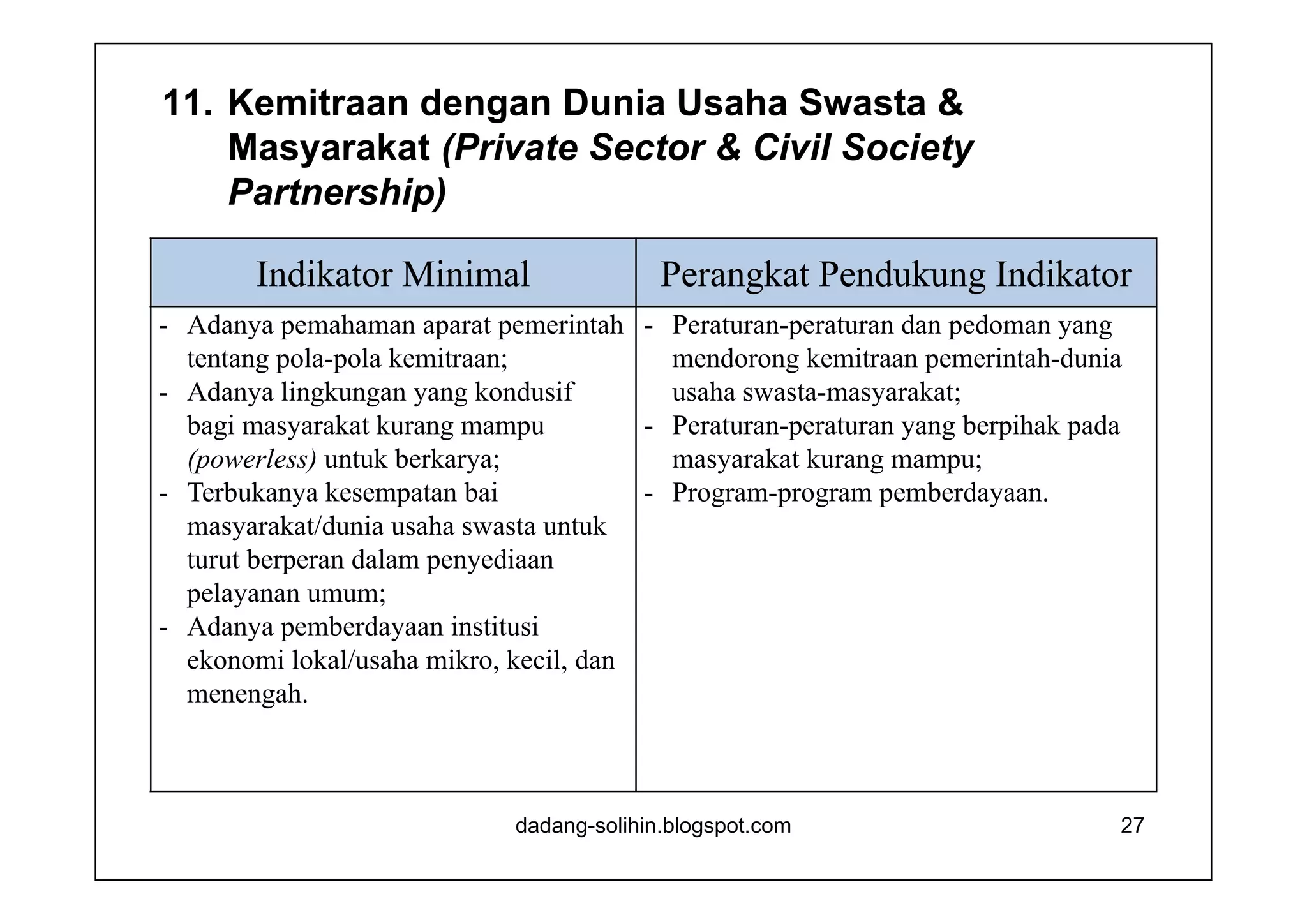 Penerapan Good Governance dalam Pemberdayaan Komite Sekolah | PPT