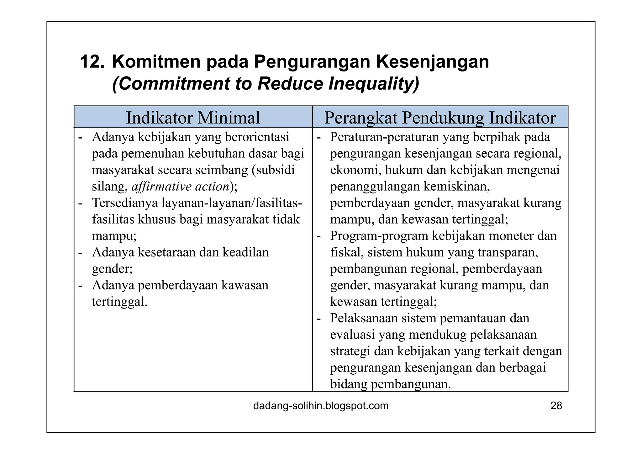 Penerapan Good Governance dalam Pemberdayaan Komite Sekolah | PPT