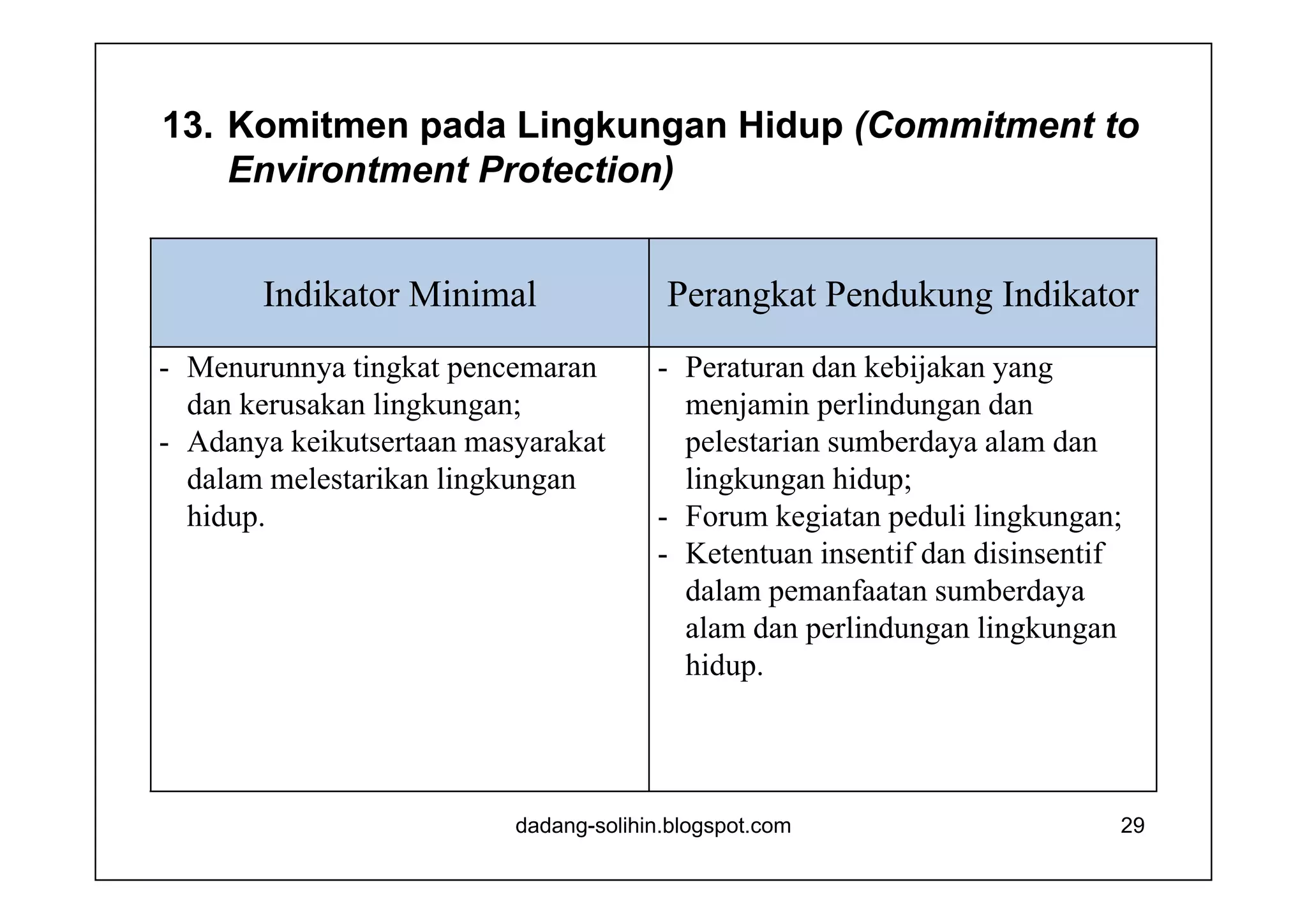Penerapan Good Governance dalam Pemberdayaan Komite Sekolah | PPT
