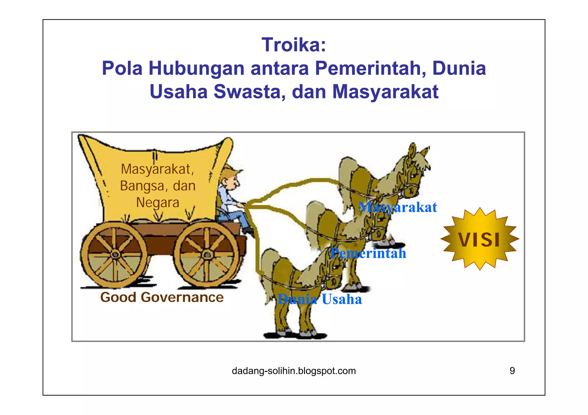 Penerapan Good Governance dalam Pemberdayaan Komite Sekolah | PPT