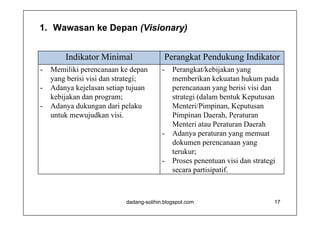 Penerapan Good Governance dalam Pemberdayaan Komite Sekolah | PPT