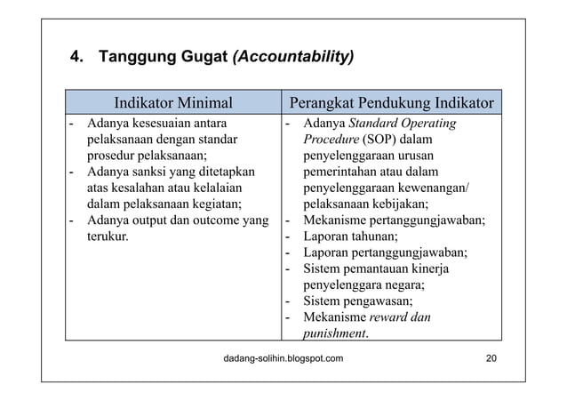 Penerapan Good Governance dalam Pemberdayaan Komite Sekolah | PPT