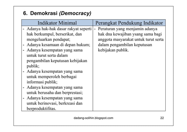 Penerapan Good Governance dalam Pemberdayaan Komite Sekolah | PPT