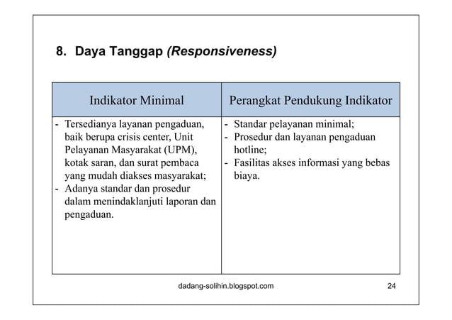 Penerapan Good Governance dalam Pemberdayaan Komite Sekolah | PPT