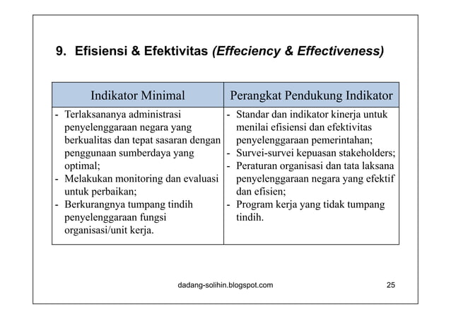 Penerapan Good Governance dalam Pemberdayaan Komite Sekolah | PPT