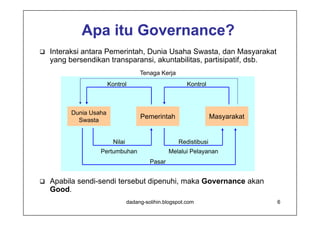 Penerapan Good Governance dalam Pemberdayaan Komite Sekolah | PPT