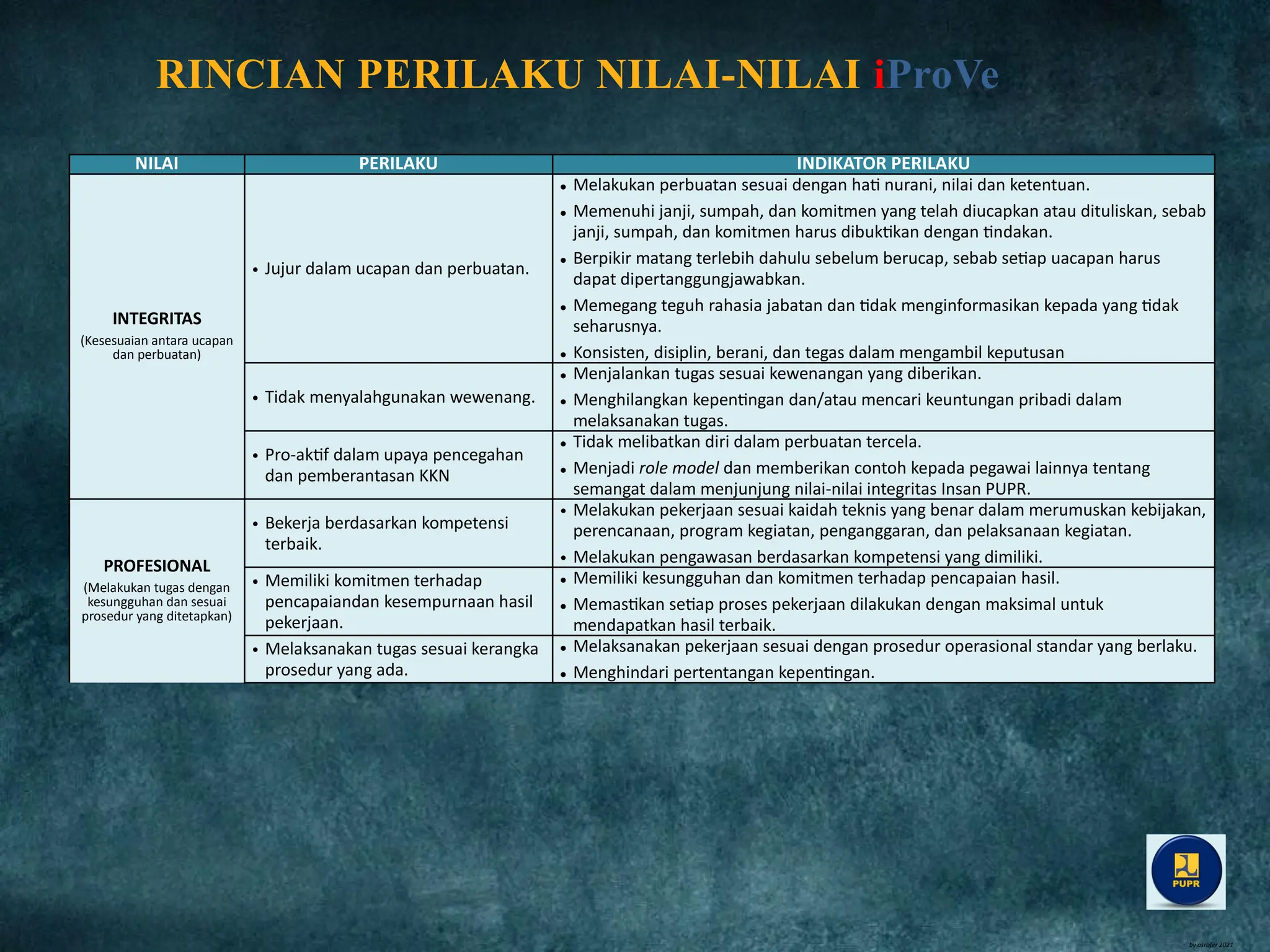 penerapan-nilai-iprove-untuk-pisk_compress.pdf