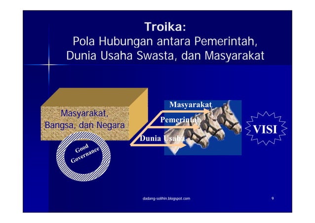Penerapan Prinsip-Prinsip Good Governance dalam Pembangunan Daerah | PDF