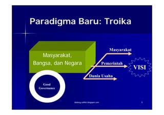 Penerapan prinsipprinsip-good-governance-dalam-pembangunan-daerah-4056 | PPT