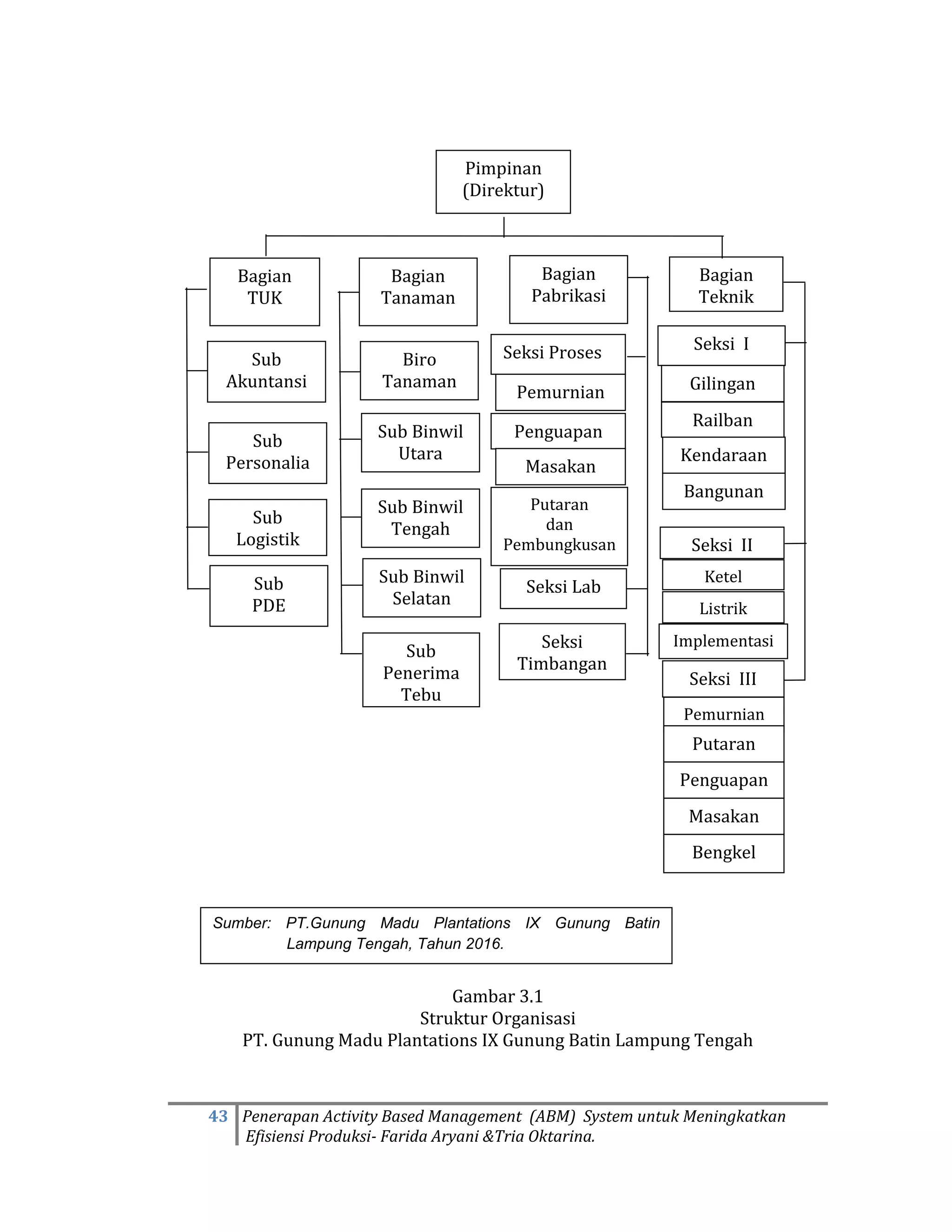 Penerapan activity based management (abm) system untuk meningkatkan ...