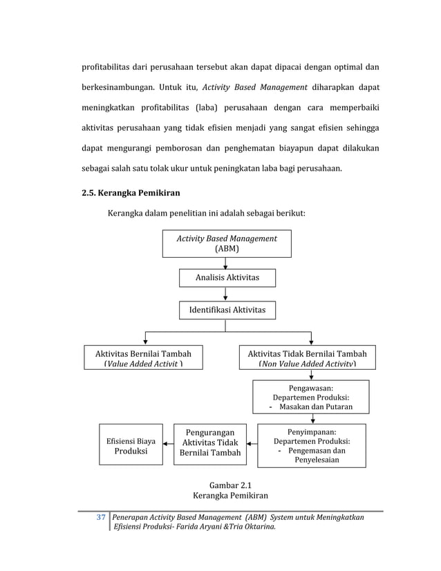 Penerapan activity based management (abm) system untuk meningkatkan ...