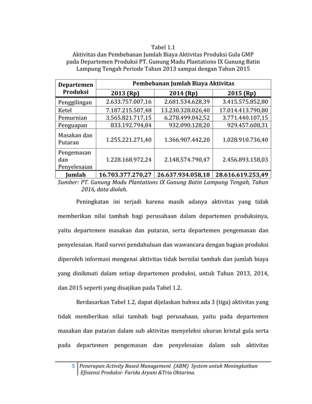 Penerapan activity based management (abm) system untuk meningkatkan ...