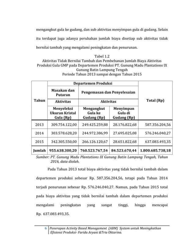 Penerapan activity based management (abm) system untuk meningkatkan ...