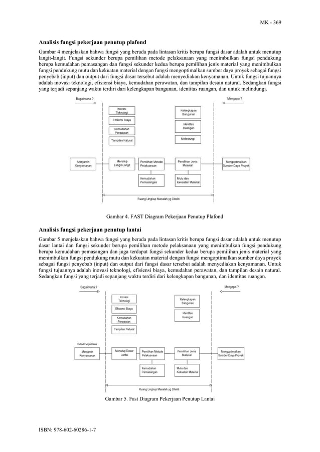 PENERAPAN ANALISIS FUNGSI MENGGUNAKAN FUNCTION ANALYSIS SYSTEM ...