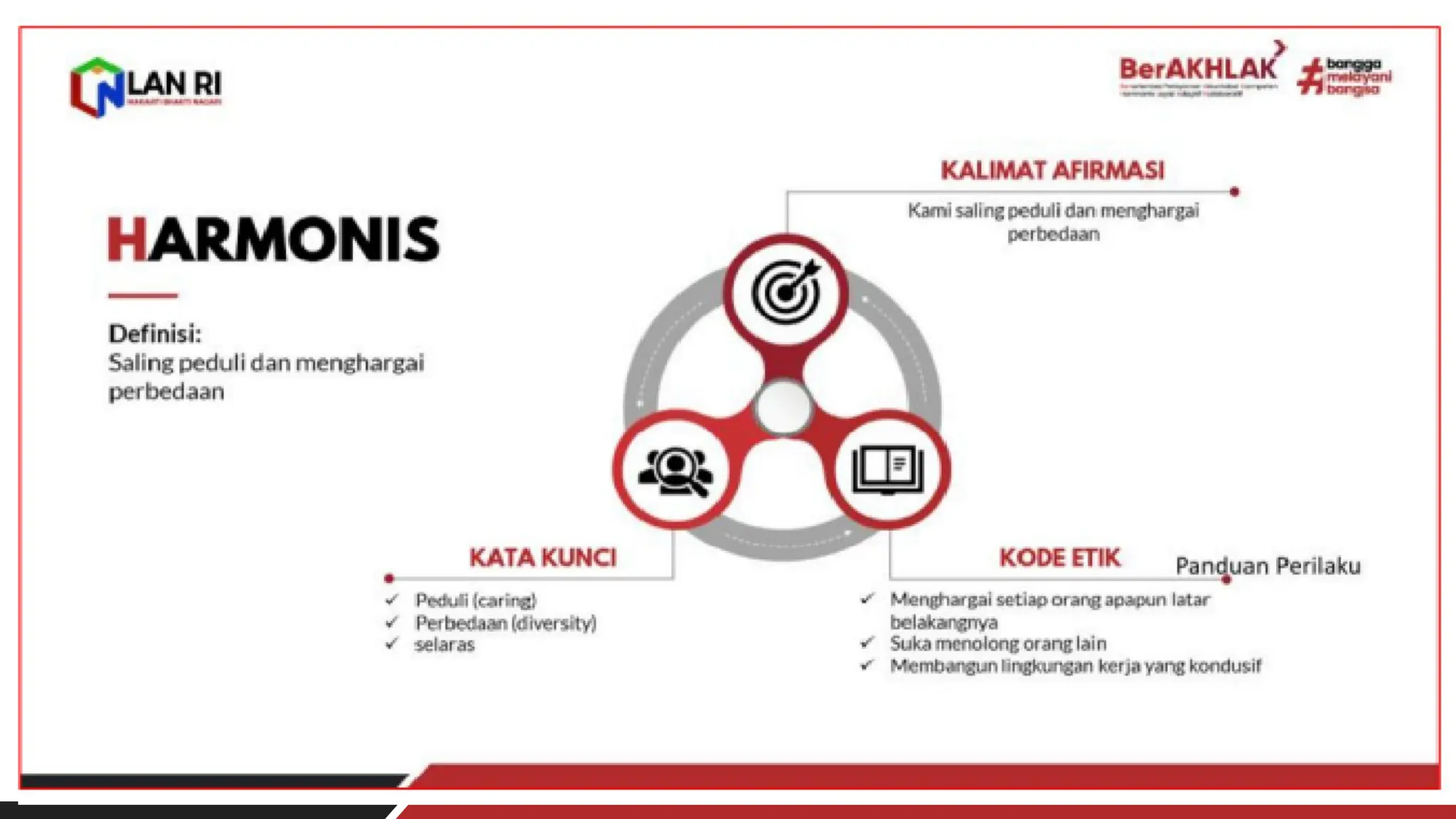 Penerapanan Tugas dan fungsi ASN Di Tempat Kerja.pdf