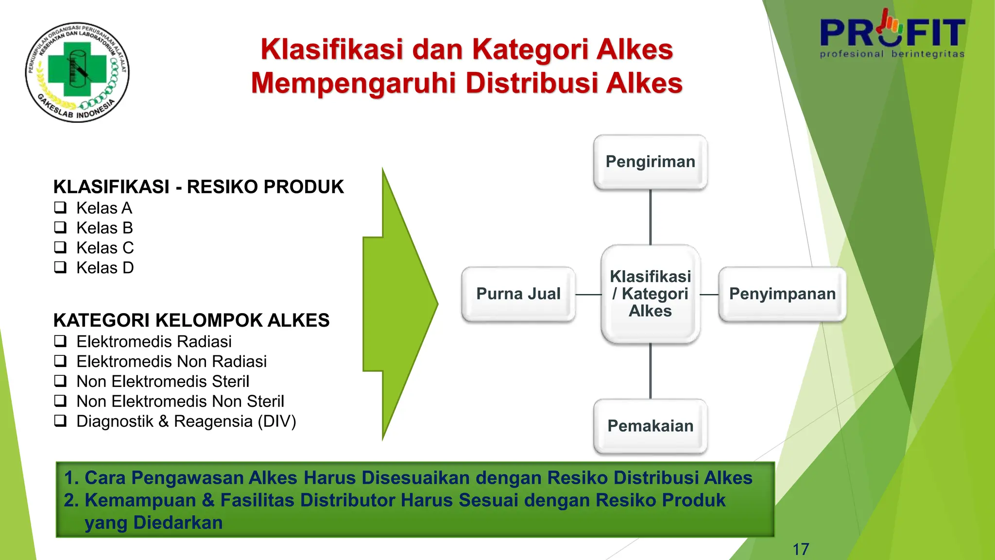 Penerapan CDAKB GAKESLAB Jatim 22112022.pptx
