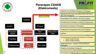 Penerapan CDAKB GAKESLAB Jatim 22112022.pptx