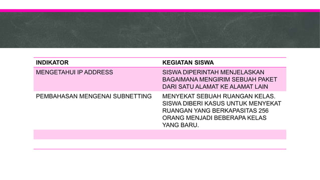 Penerapan Computer Science Unplugged (CSU).pptx
