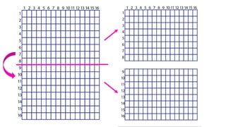Penerapan Computer Science Unplugged (CSU).pptx