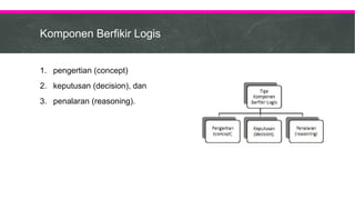 Penerapan Computer Science Unplugged (CSU).pptx