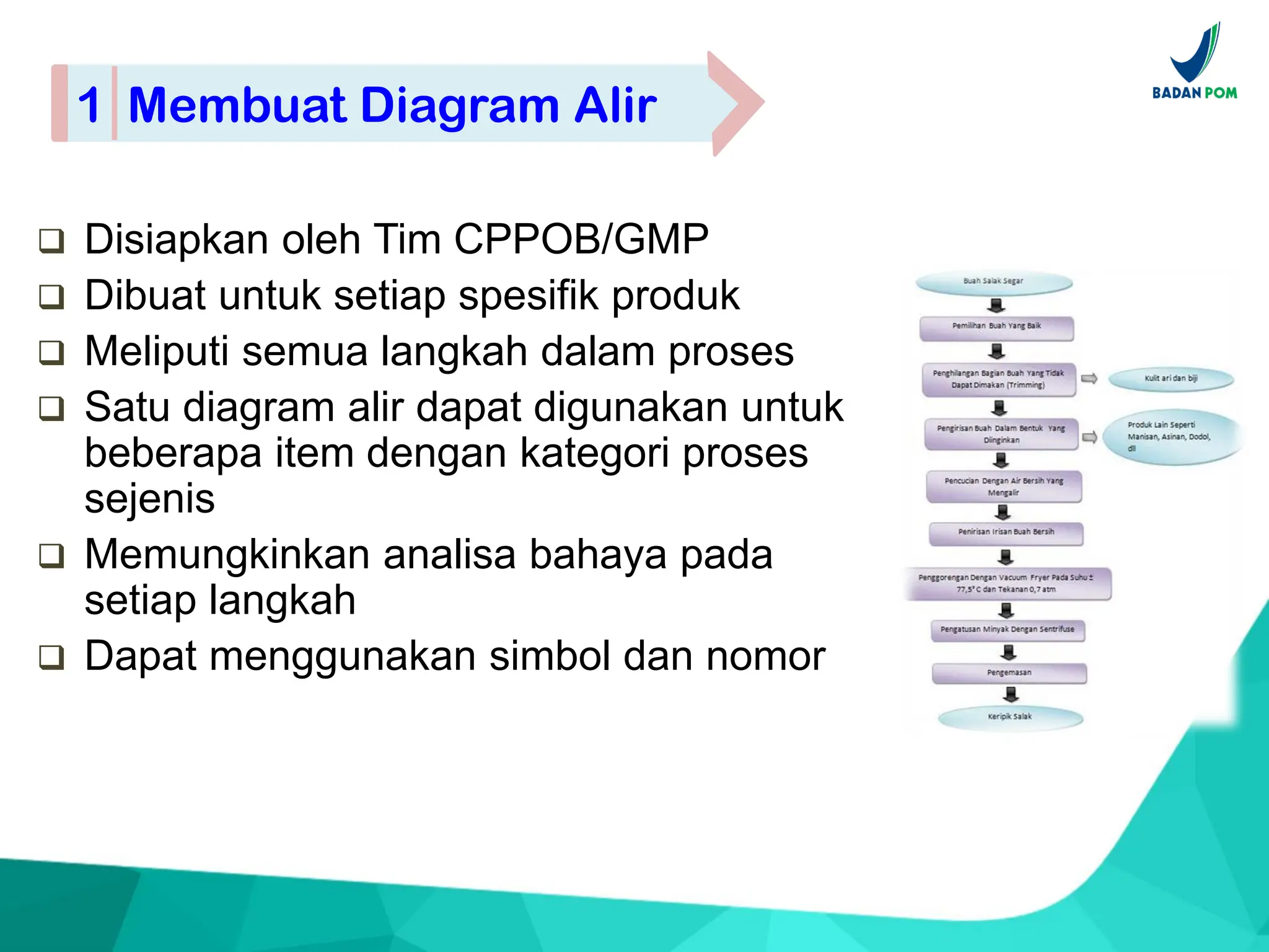 Penerapan CPPOB di Industri Pangan Olahan | PDF