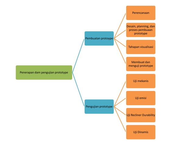 Penerapan dan Pengujian Prototyp pkw kelas 11 e.pptx