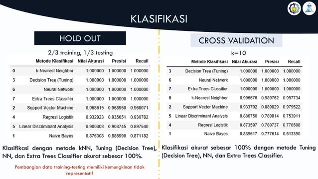 Penerapan data mining terhadap klasifikasi mushroom data set | PPT