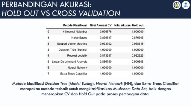 Penerapan data mining terhadap klasifikasi mushroom data set | PPT