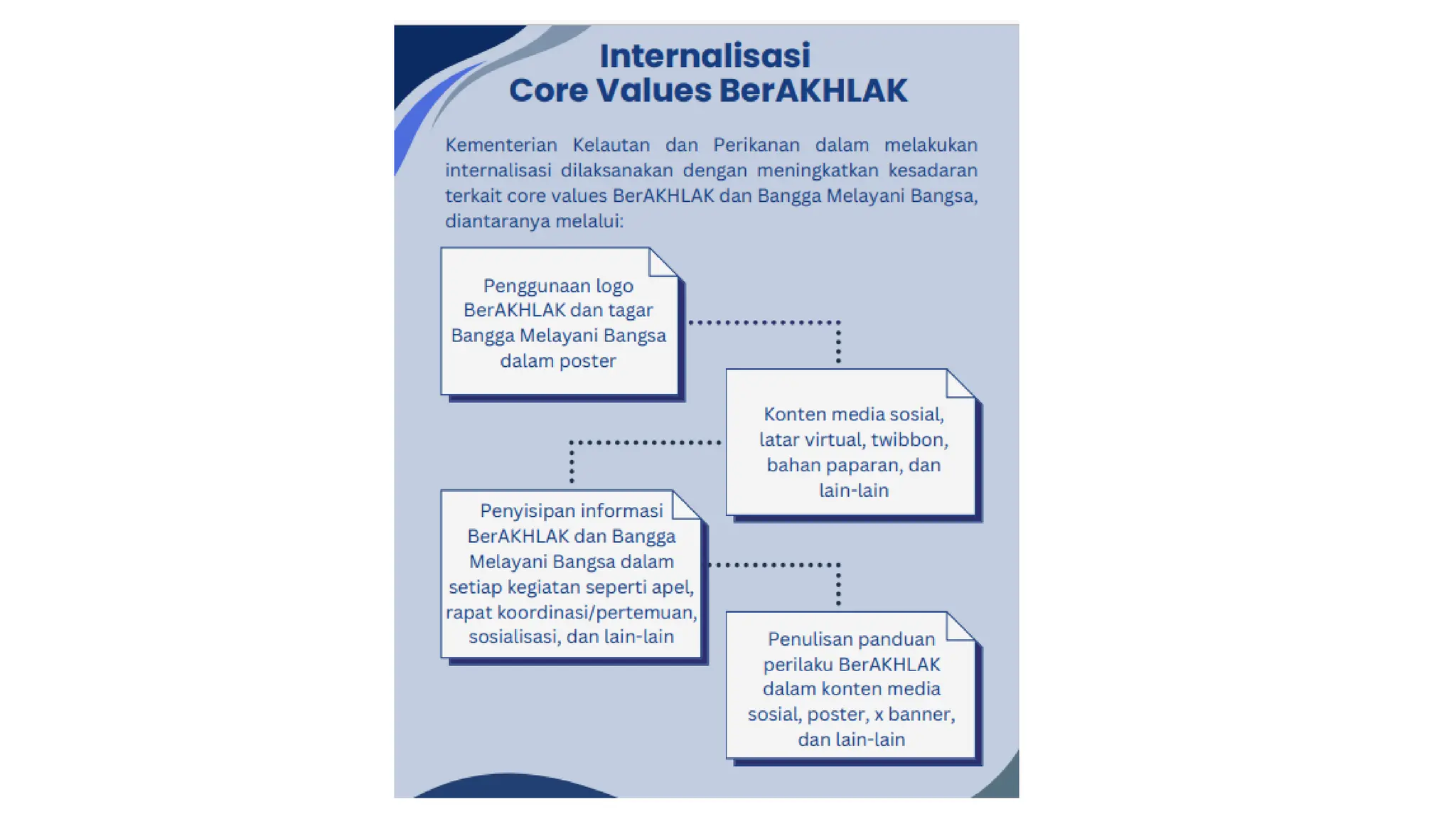 Penerapan Fungsi dan Tugas ASN (Core value Berakhlak).pdf