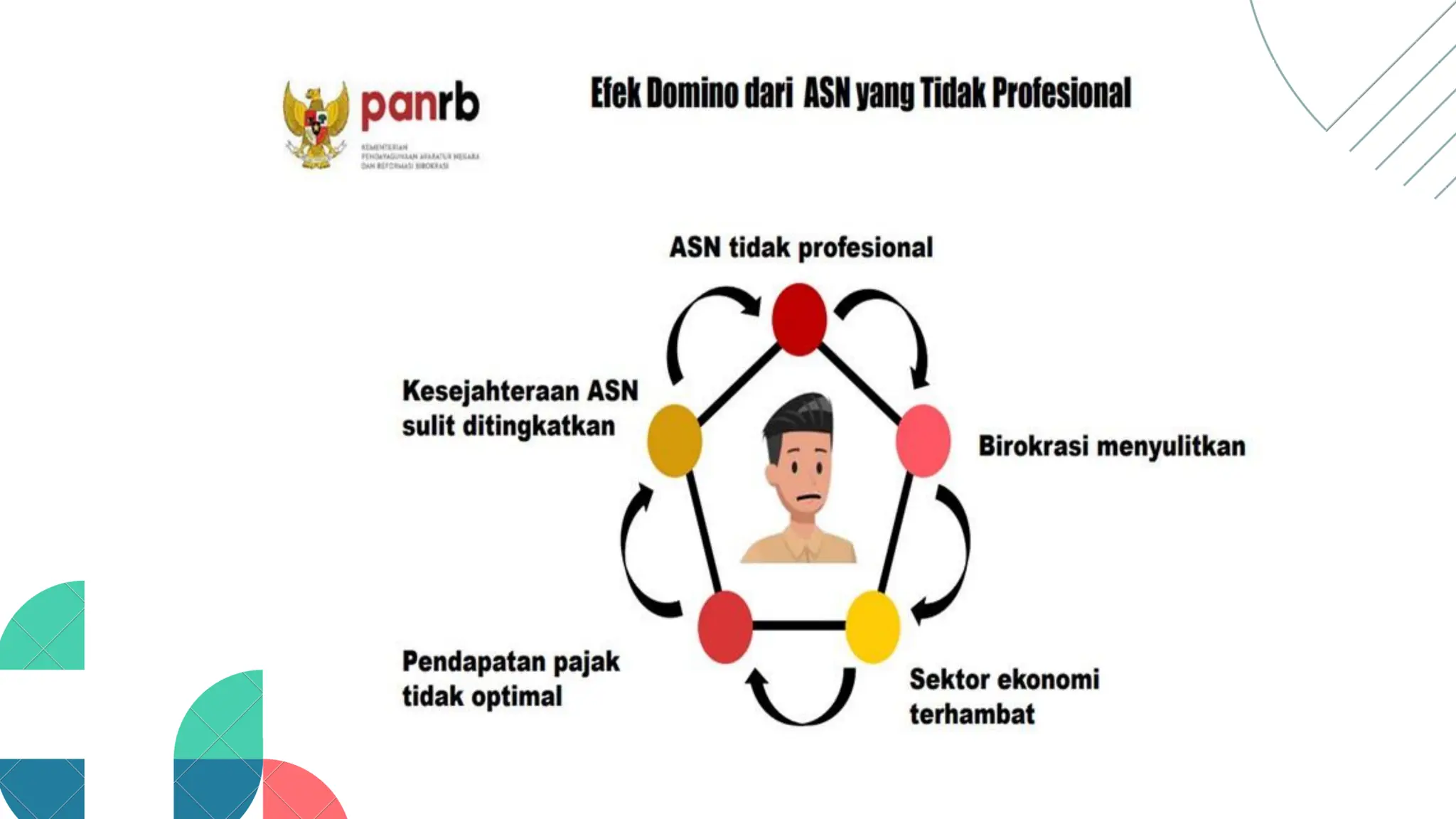 Penerapan Fungsi dan Tugas ASN (Core value Berakhlak).pdf