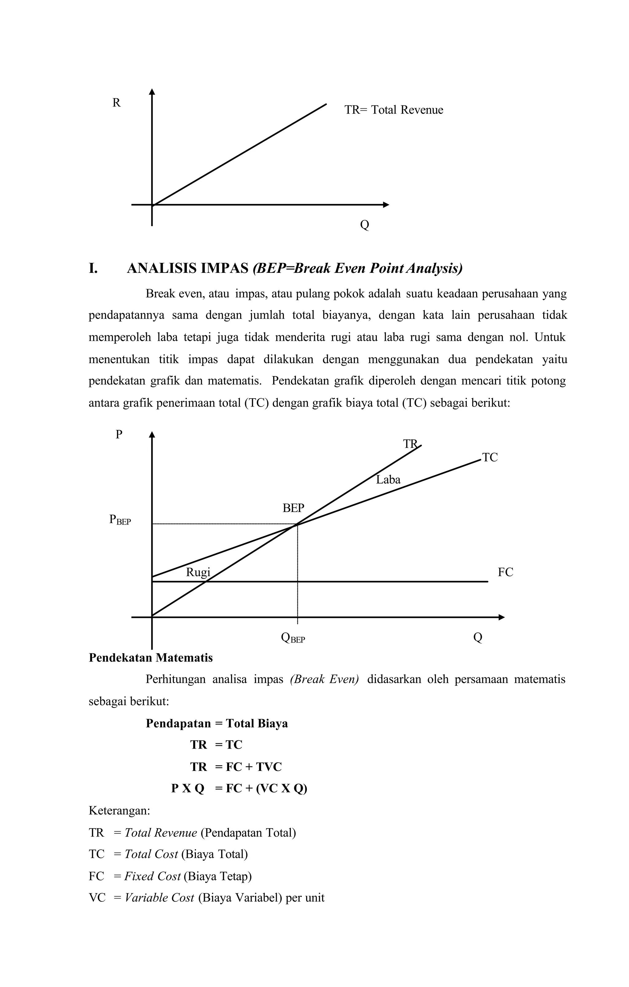 Penerapan fungsi linier | PDF