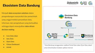 Penerapan Interoperabilitas Portal Data Jabar di Kota Bandung.pptx