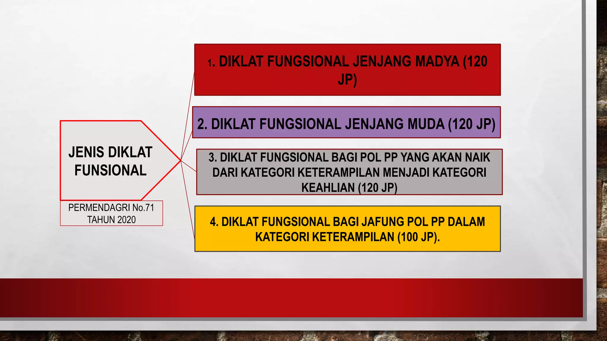 PENERAPAN JABATAN FUNGSIONAL SATUAN POLISI PAMONG PRAJA CILEGON.pptx