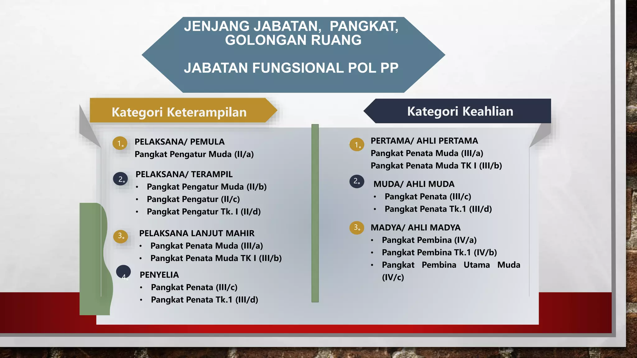 PENERAPAN JABATAN FUNGSIONAL SATUAN POLISI PAMONG PRAJA CILEGON.pptx