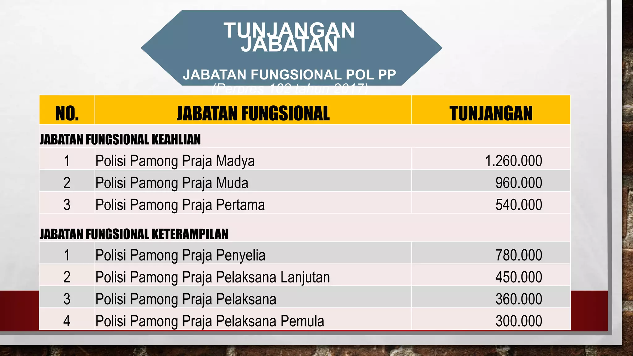 PENERAPAN JABATAN FUNGSIONAL SATUAN POLISI PAMONG PRAJA CILEGON.pptx