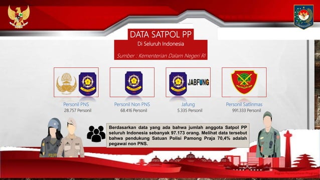PENERAPAN JABATAN FUNGSIONAL SATUAN POLISI PAMONG PRAJA CILEGON.pptx