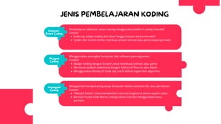 Penerapan Koding dan AI untuk Inovasi PM | PDF