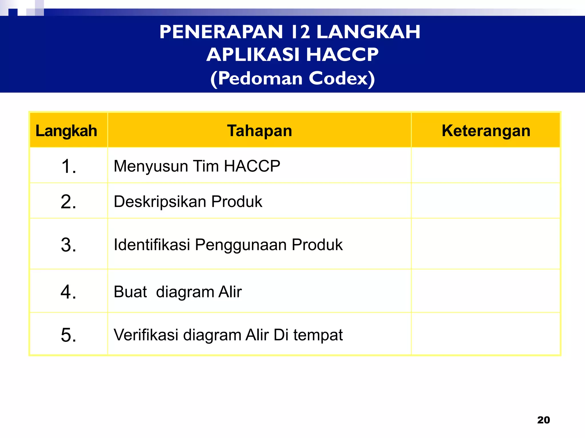 Penerapan konsep HACCP untuk produk perikanan | PDF