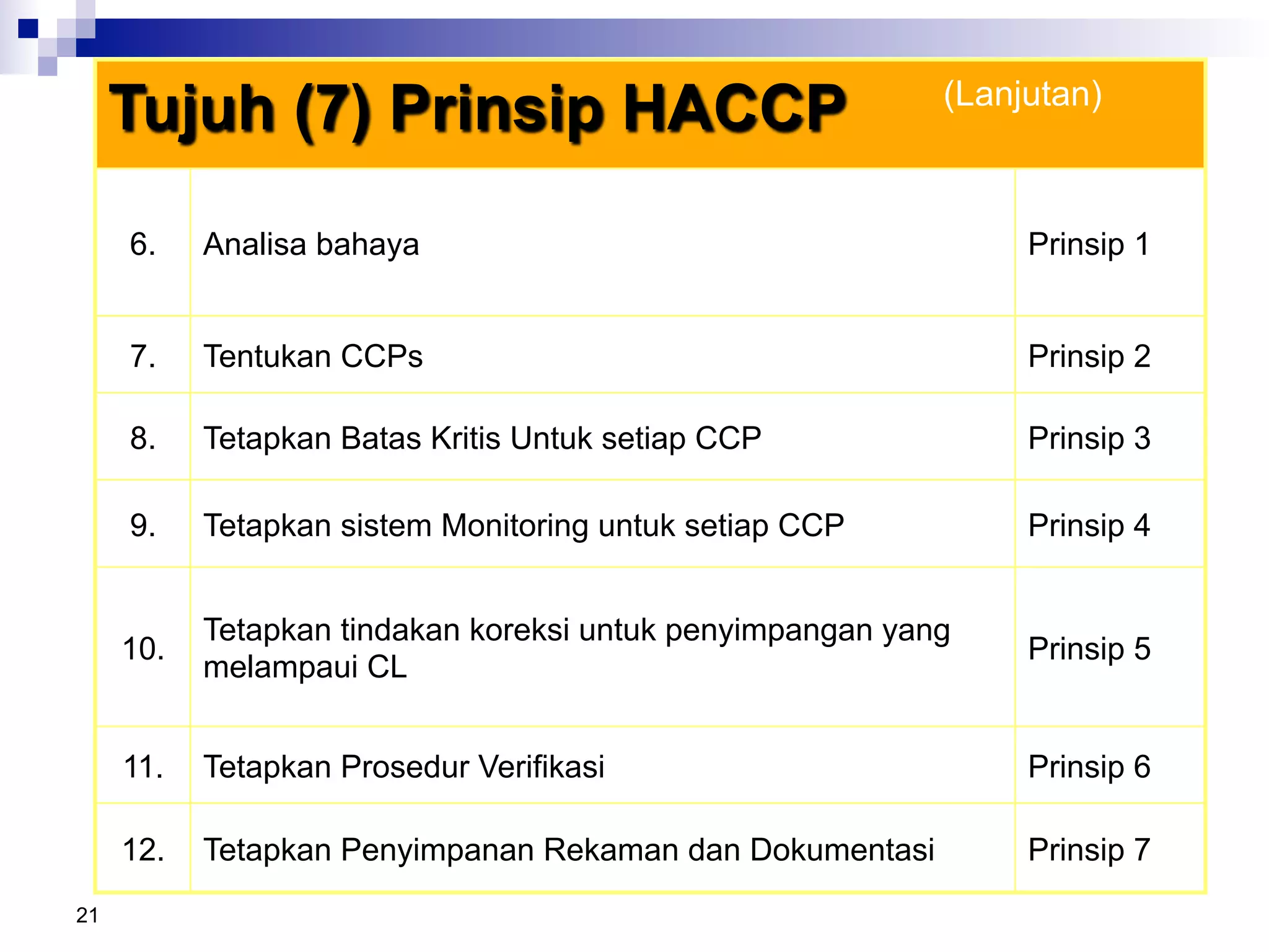 Penerapan konsep HACCP untuk produk perikanan | PDF