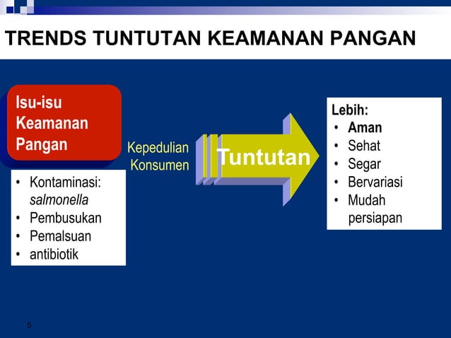Penerapan konsep HACCP untuk produk perikanan | PDF