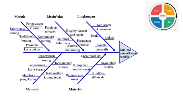 PENERAPAN KONSEP PDCA.pdf