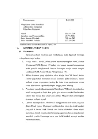 PENERAPAN LAPORAN KEUANGAN MASJID.pdf