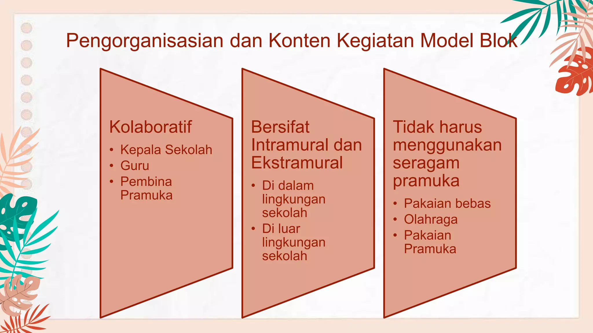 Penerapan model Blok.pptx