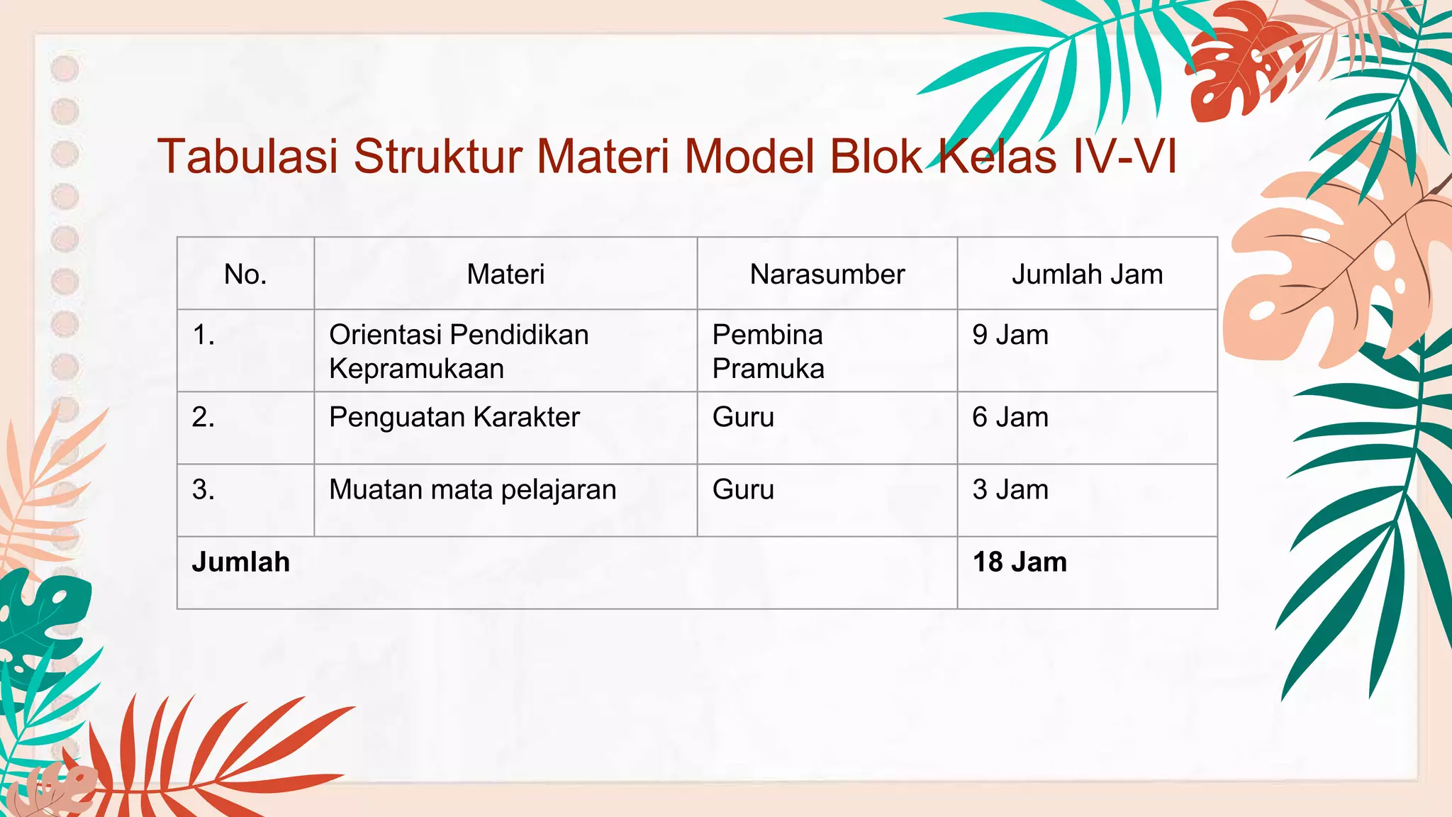 Penerapan model Blok.pptx