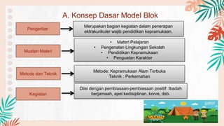 Penerapan model Blok.pptx