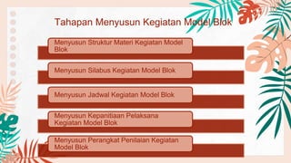 Penerapan model Blok.pptx
