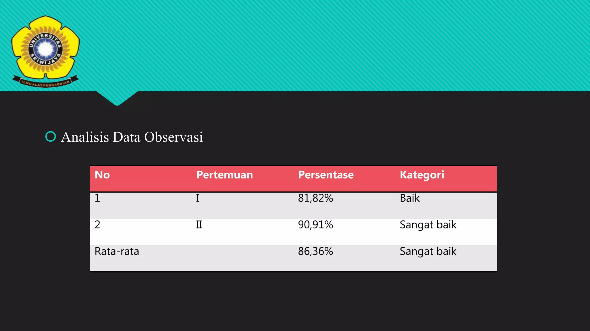 Powerpoint Seminar Hasil Penelitian | PPTX