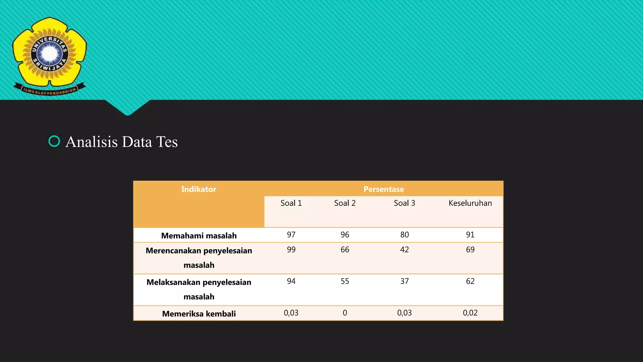Powerpoint Seminar Hasil Penelitian | PPTX